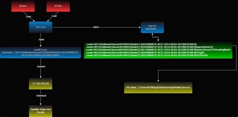Winrar Vulnerability Cve What You Need To Know
