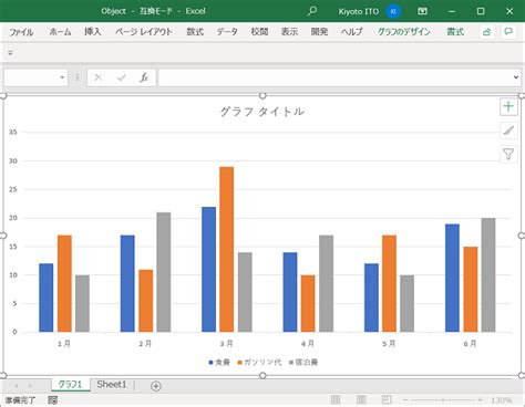 Createobjectexcelchartの戻り値もworkbookエクセルマクロ・excel Vbaの使い方office連携