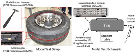 Modal Test Of Physical Tire Using Accelerometer And Modal Impact Hammer
