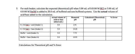How Do I Calculate The Theoretical PH And Percent Chegg Com
