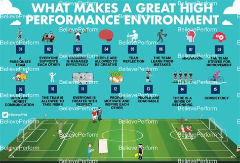 What Makes A Great High Performance Environment Believeperform The