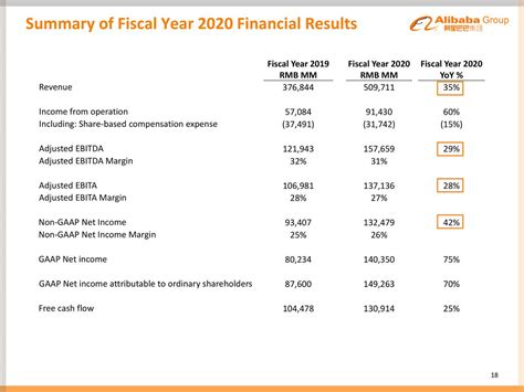 Alibaba Group Holding Limited 2020 Q4 Results Earnings Call