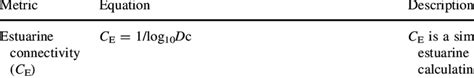 Functional Connectivity Metrics For Coastal Lakes Download Table