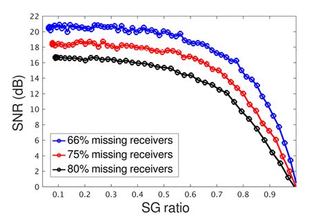 Illustration Of The Relationship Between The Quality Of Reconstruction Download Scientific