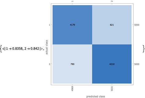 Example Weighted Neural Network Training—wolfram Language Documentation