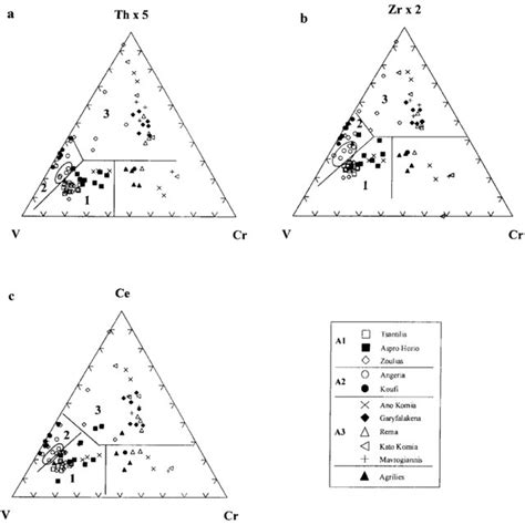 Binary Plots Using Trace Elements Number 1 Denotes The Field Occupied