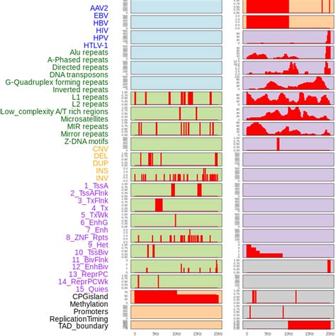 Fusiongdb Fusion Gene Annotation Database Search