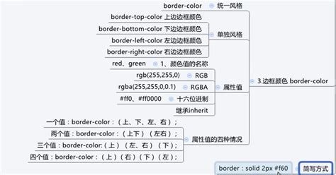 css样式精要 csdn博客