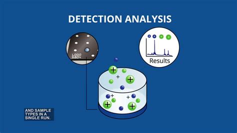 Agena Bioscience The Massarray System Youtube