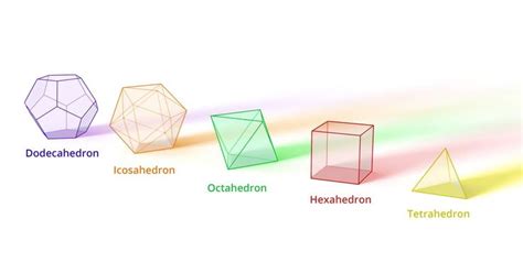The Secrets Of The Platonic Solids And Sacred Geometry Sacred Geometry Platonic Solid Geometry