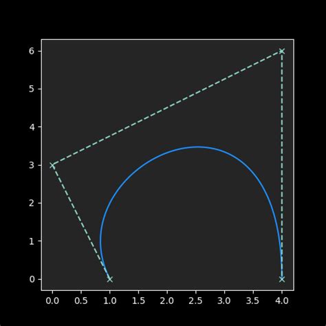 The Artful Shape Of Functions Bekwnn Dev