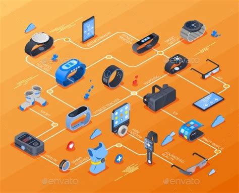 Wearable Technology Isometric Flowchart Wearable Technology Health