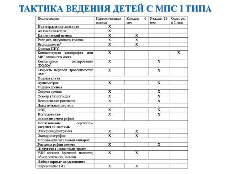 Орфанные заболевания Мукополисахаридозы презентация онлайн
