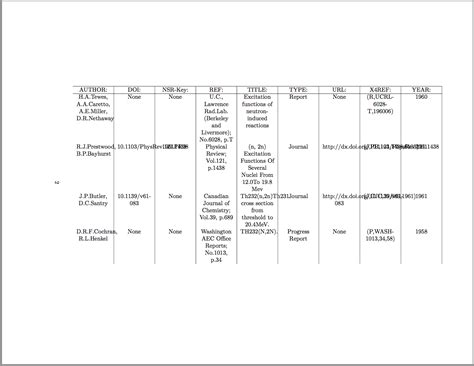 Longtable Big Trouble With Long Table Word Wrapping Especially With URLs TeX LaTeX Stack