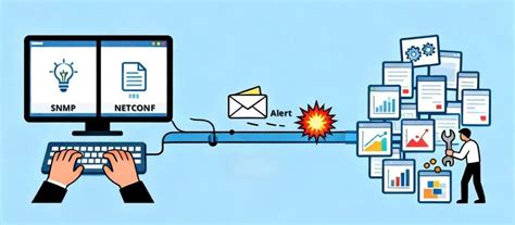 Sonic Grpc Telemetry For Effective Network Surveillance Using Gnmi White Box Switching Solution