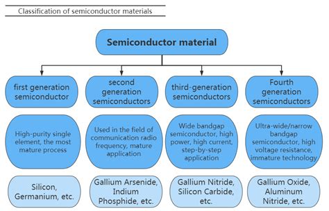 Silicon Wafers Are The Most In Demand Semiconductor Material Ensoll Diamond Wire Loop Wire