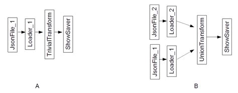 Big Data Processing Apache Spark Design Patterns