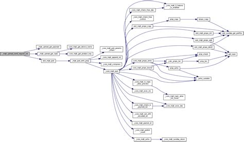 Link Kit C SDK components mqtt upload aiot mqtt upload api c 文件参考