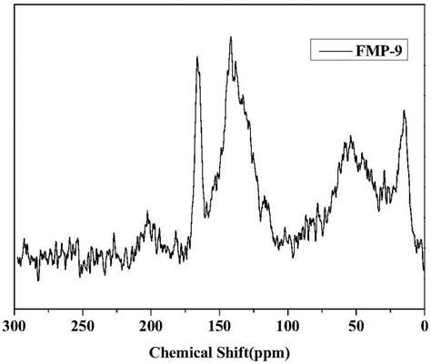 Ferrocene Based Poly Schiff Base Porous Polymer Porous Polymer