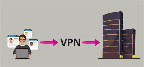 Que es VPN y para qué sirve una Red Privada Virtual tecnozero