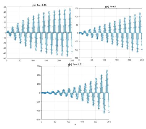 Solved E Using Filter Function In Matlab Repeat B