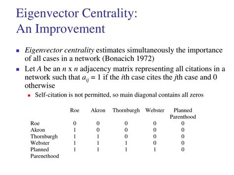 Ppt Network Theory Powerpoint Presentation Free Download Id 2625307