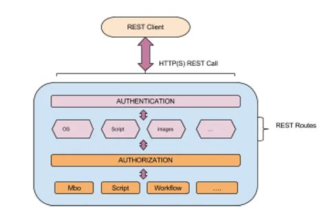 Customized Inbound Message Processing Logic For Maximo Enterprise Service Through Automation