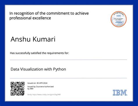 Completed Data Visualization Course By Ibm Anshu K Posted On The