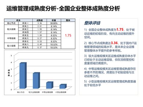 企业it运维体系建设方案和规划方案 It运维管理体系 Csdn博客