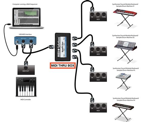 How Does MIDI Work Transcend Limits With Powerful MIDI Magic