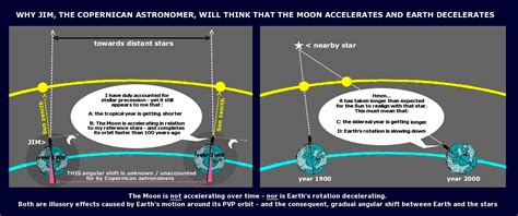 Chapter 30 — Understanding The Great Year” Of 25344 Solar Years