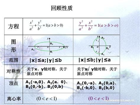 椭圆的第二定义word文档在线阅读与下载免费文档