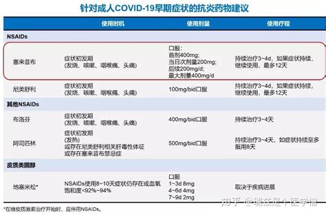 【重磅】《柳叶刀•感染病学》：cox 2抑制剂塞来昔布是新冠阳性患者早期症状居家管理首选药物 知乎