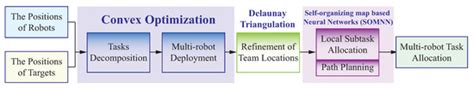 A Convex Optimization Approach to Multi-Robot Task Allocation and Path ...