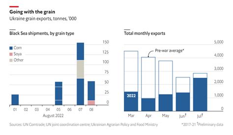 Moo Crop Disruptions Make This Agribusiness Etf A Buy Nysearcamoo