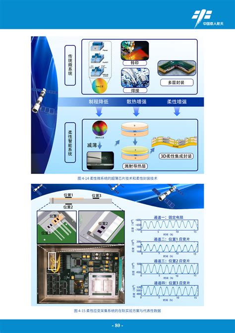 祝贺！柔性电子技术国家级重点实验室成果入选《中国空间站科学研究与应用进展报告》 清华柔性电子