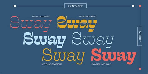 Sway Variable Font A New Frontier In Typographic Flexibility
