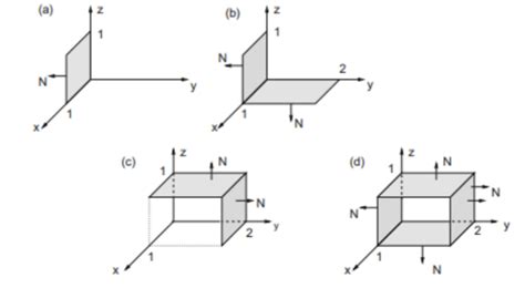 Solved Find The Flux Of The Constant Vector Field F 2 3 4