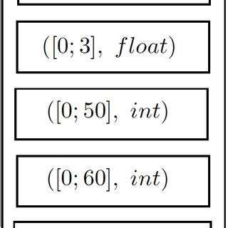 PDF A Population Based Hybrid Approach For Hyperparameter Optimization Of Neural Networks