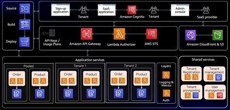 Understanding Load Balancers In Gcp Gke Load Balancer By Ibrahim