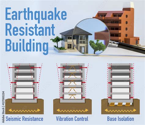 Earthquake Resistant Structure Contrast Diagram Seismic Resistance Vibration Control And Base