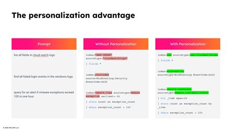 Faster Insights With Splunk Ai Assistant For Spl Now More Personal