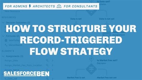 Fabrice Cathala On Linkedin How To Structure Your Record Triggered
