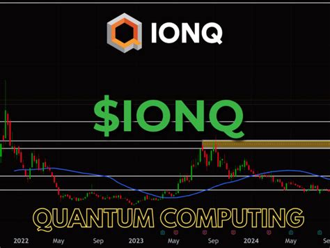 How To Trade With Machine Learning Lorentzian Classification PB