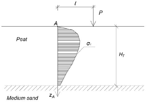 Table From Methods Development For The Constrained Elastic Modulus Investigation Of Organic