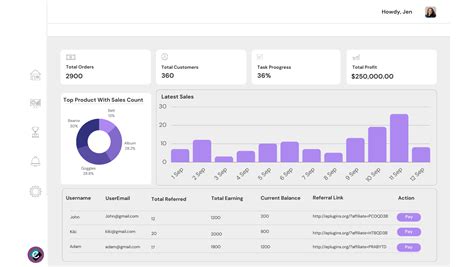 Affiliate Program For WooCommerce WooCommerce Marketplace