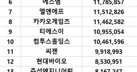 코스닥 주간 외국인 순매수 1위 위메이드