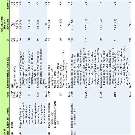 Summary Of Design Arm And Sample Details Download Scientific Diagram