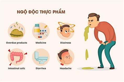 NGỘ ĐỘC THỰC PHẨM NGUYÊN NHÂN VÀ CÁC BIỆN PHÁP PHÒNG TRÁNH