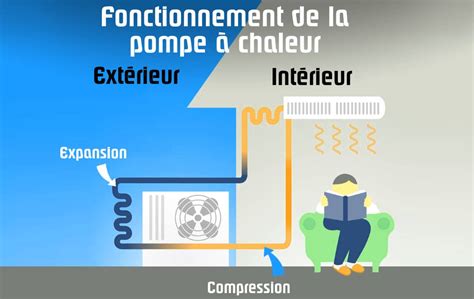 Pompe à chaleur fonctionnement avantages et inconvénients
